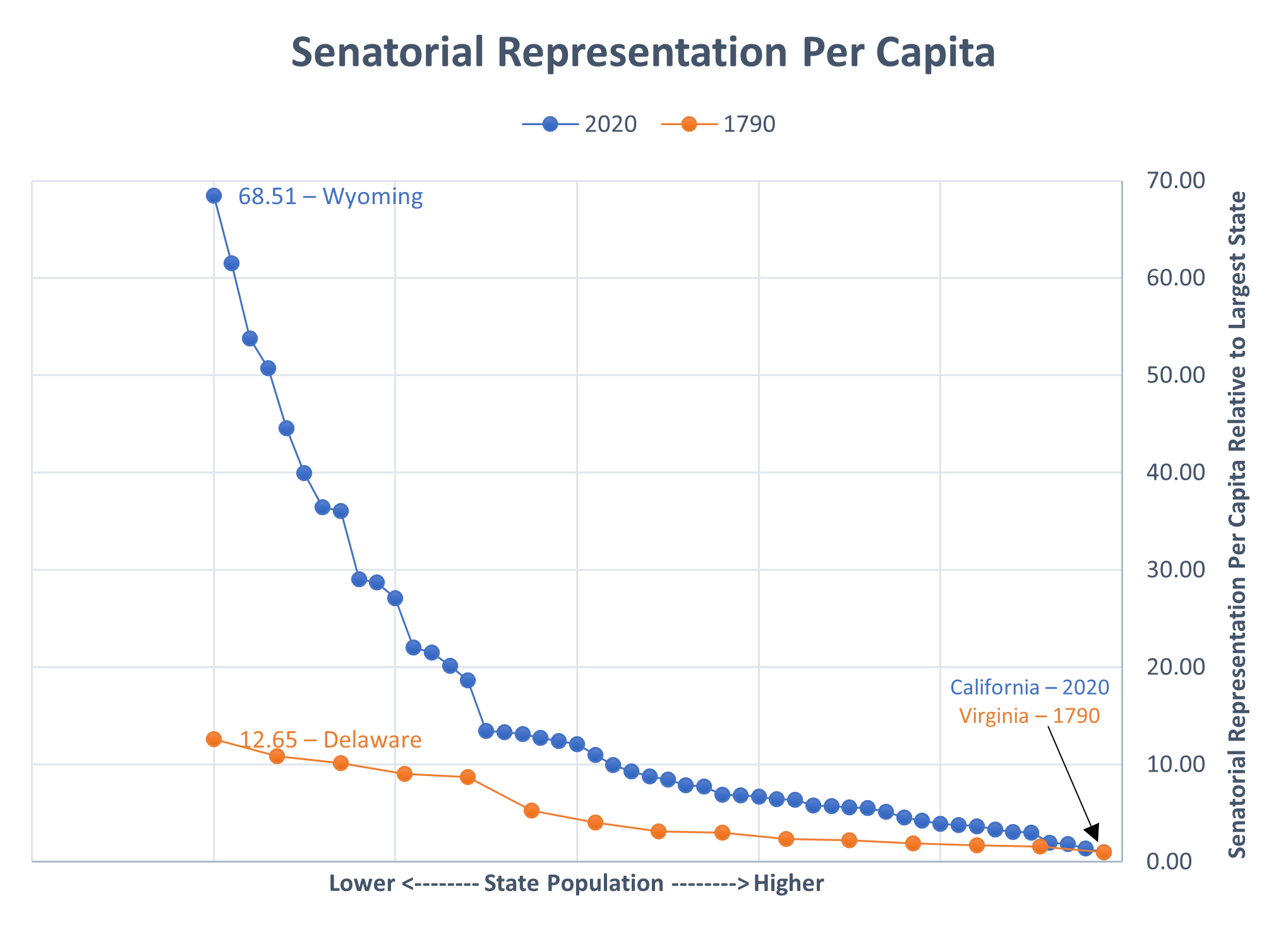 SCOTUS Archives - Chris Ricchetti
